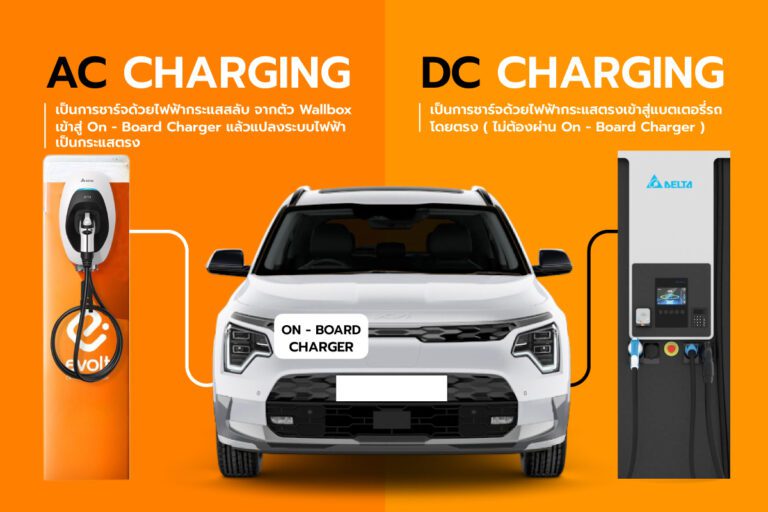 ทำความรู้จัก วิธีการชาร์จรถไฟฟ้า AC กับ DC ต่างกันอย่างไร?