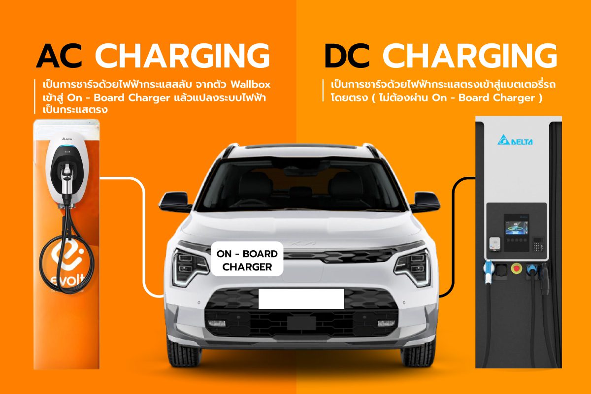 ทำความรู้จัก วิธีการชาร์จรถไฟฟ้า AC กับ DC ต่างกันอย่างไร?